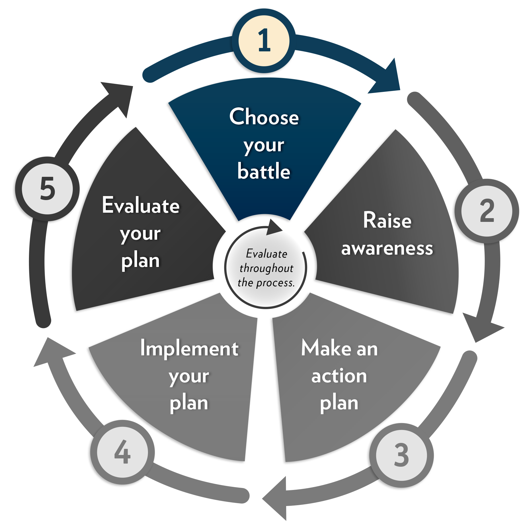 Choose Your Battle – Health & Well-Being