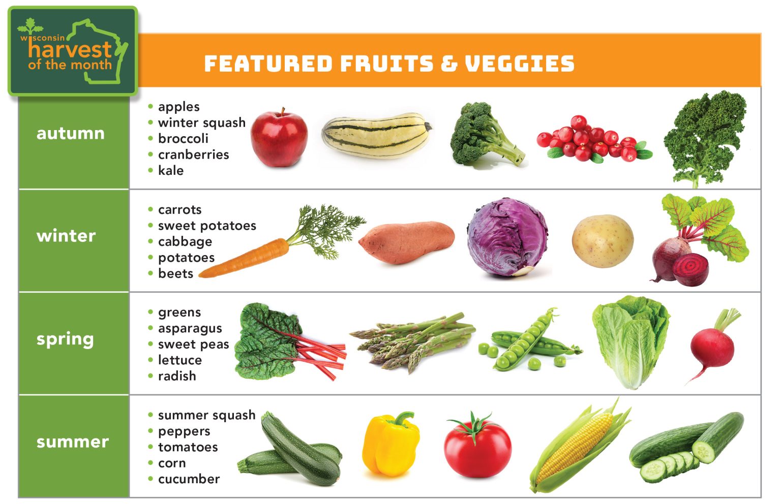 Harvest of the Month – Health & Well-Being