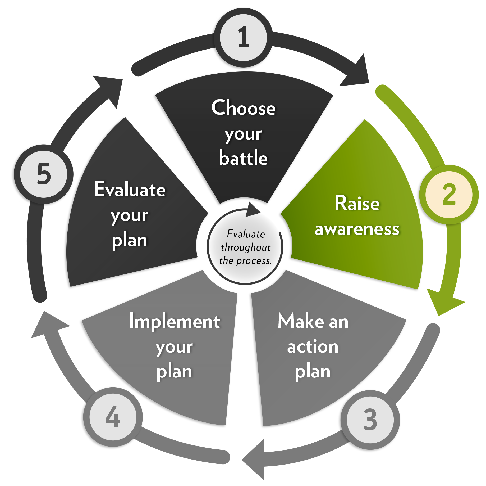 Raise Awareness – Health & Well-Being